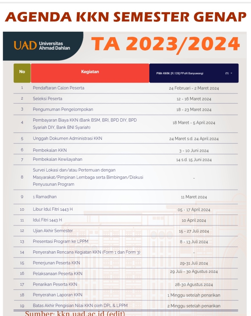 Jadwal KKN Semester Genap 2023/2024 UAD - Program Studi S1 Informatika