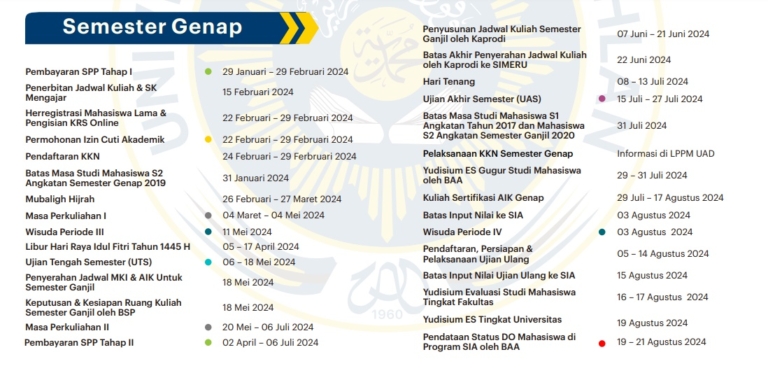 Kalender Akademik Semester Ganjil-Genap 2023/2024 - Program Studi S1 Informatika